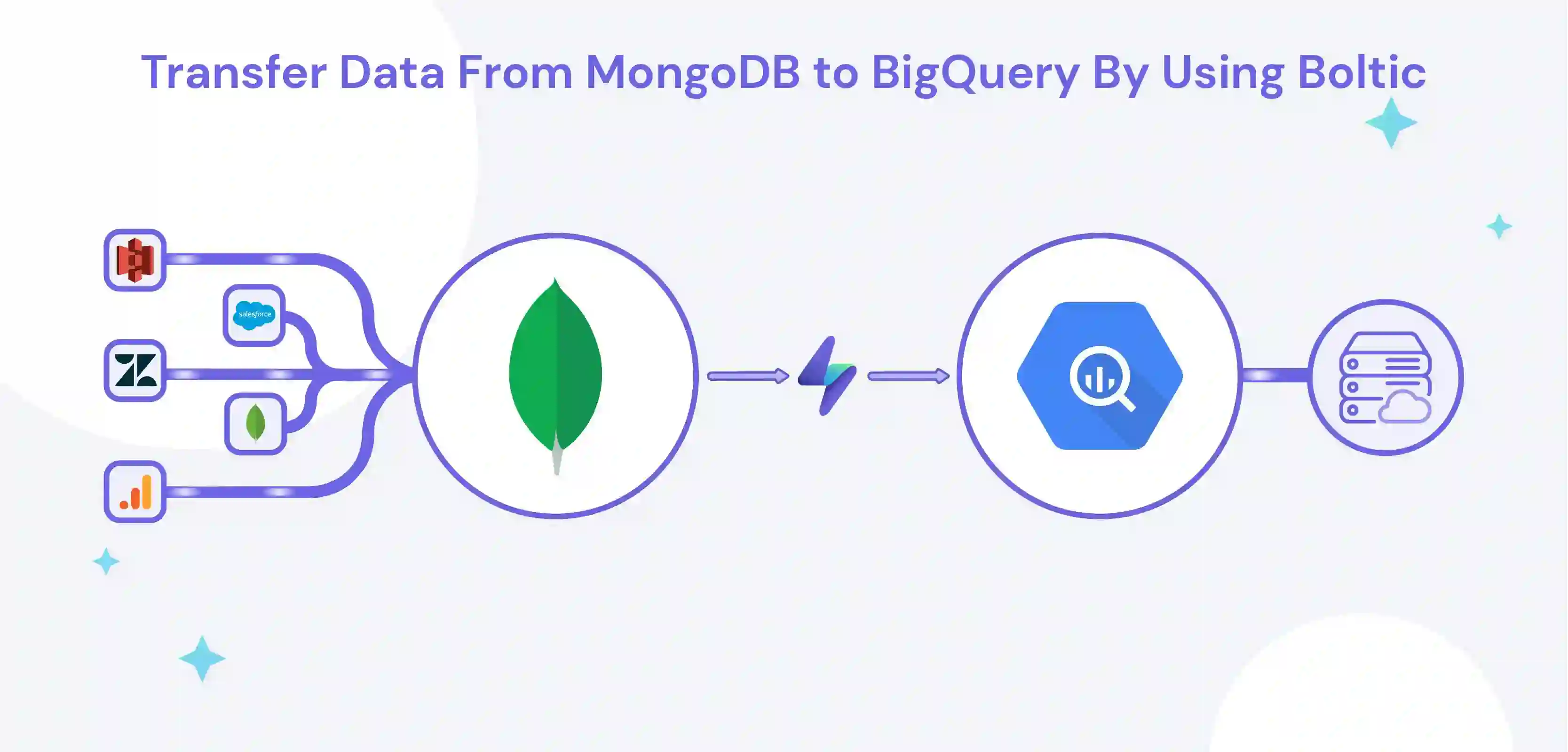 Migrate from MongoDB to Big Query Easily and Seam